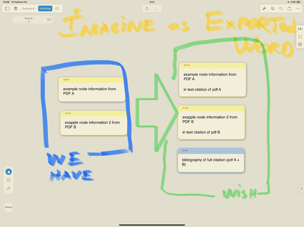 CİTATİON , GOOGLE DOC EXAMPLE and ACADEMİC MN more than Zotero and ...