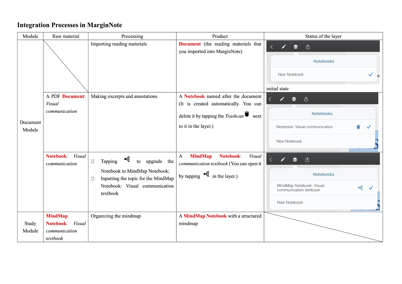 The Relationship Between Document, Notebook and MindMap Notebook ...